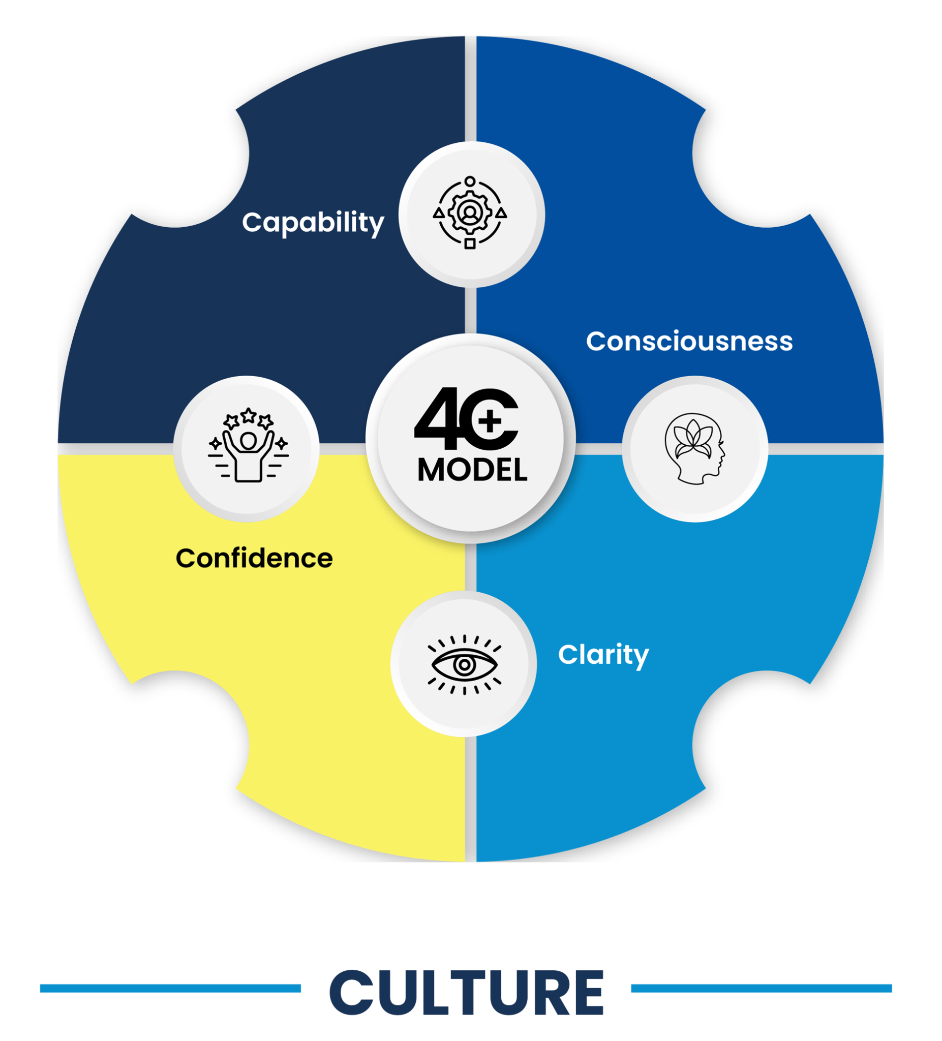 Resources - Uncommon Leadership Academy